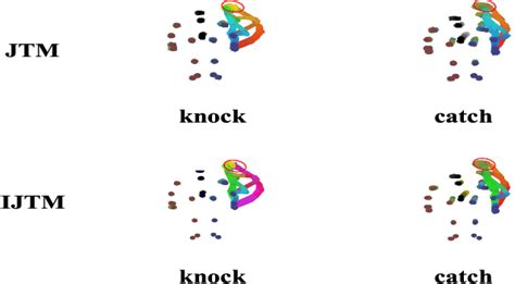 Figure 2 From Multiview Based 3 D Action Recognition Using Deep