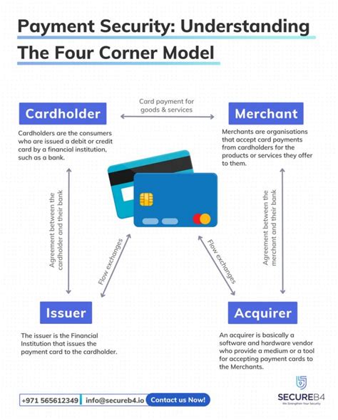 Dr Maria Sette On Linkedin Infosec Cybersecurity Pentesting Redteam Informationsecurity…