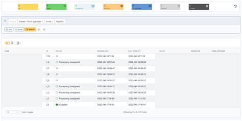 Cant See New Forms Created That Require Validation · Issue 2845