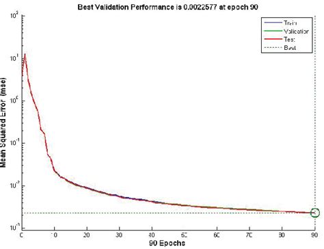 Figure 9 From A Two Stage Hybrid Classification Technique For Network Intrusion Detection System