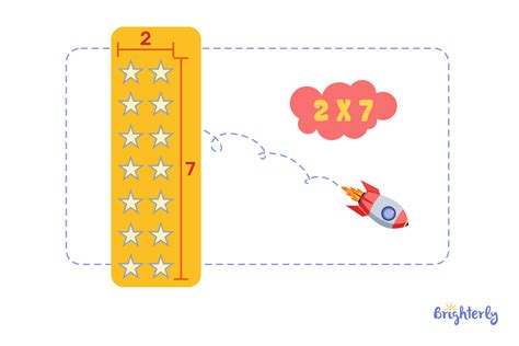 Multiplication Arrays Definition With Examples