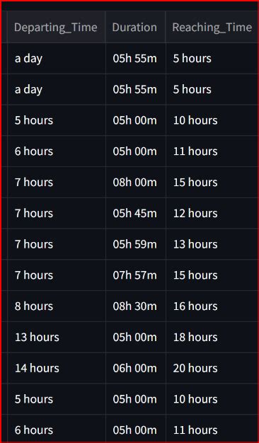 Python I Am Seeing Incorrect Time Format In Streamlit App For Data Scrapping Done Through