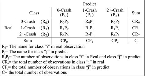 General Confusion Matrix For Dt Based Models Download Scientific Diagram