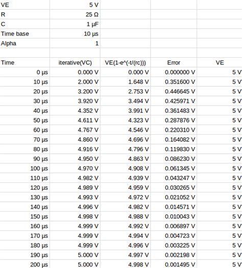 Diagram Iterative Simulation Of Rc Low Pass Filter Strange