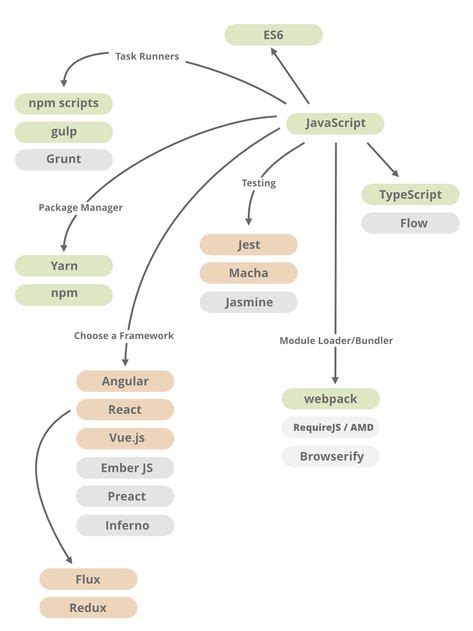 Acceptance Criteria Types Examples Best Practices