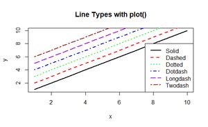 Line Types In R GeeksforGeeks