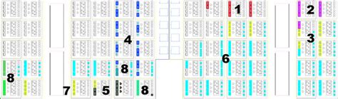 V Fpga Tile Type 9 Placed Using The Manual Placement Strategy