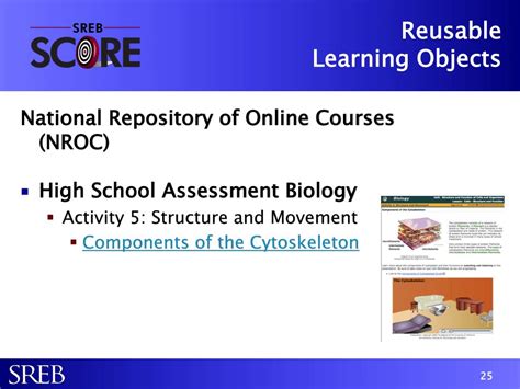 Ppt Reusable Learning Objects Powerpoint Presentation Free Download Id4461489