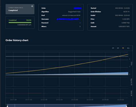 Nicehash Rental Time Is A Fucking Scam R Nicehash