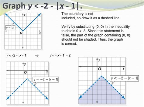 Ppt Symmetry And Coordinate Graphs Section 3 1 Powerpoint Presentation Id 2347190