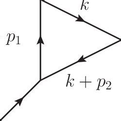 The Triangle Diagram Download Scientific Diagram