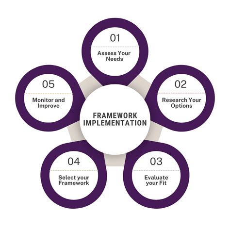 How To Choose The Right Security Compliance Framework For Your Business