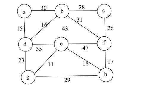 Solved A Draw A Simple Connected Undirected Weighted
