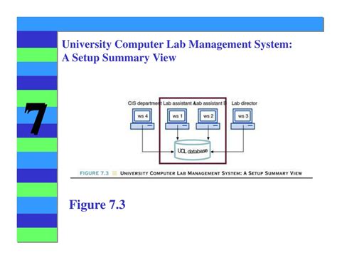 Ppt Chapter 7 The University Lab Conceptual Design Powerpoint