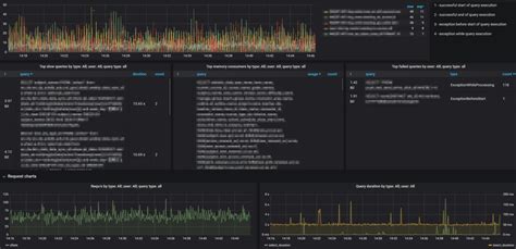 Php Clickhouse Segmentfault