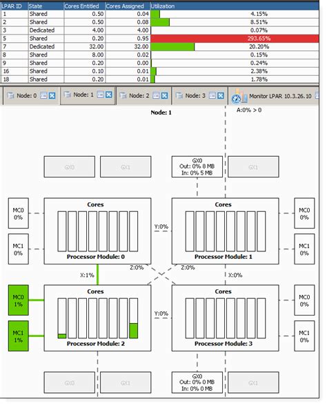 Explore New Solutions With Ibm Powervm Enhancements Ibm Redbooks