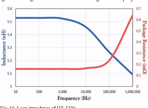 Figure 10 From Bidirectional Sic Module Based Solid State Circuit Breakers For 270 Vdc Mea Aea