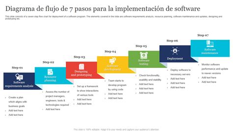 Plantillas De Diagramas De Flujo De Implementación Imprescindibles Con