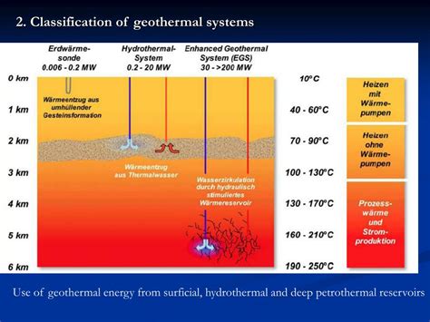Ppt Geothermal Energy Geophysical Concepts Applications And Limitations Powerpoint