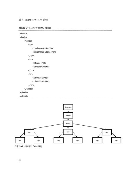 알라딘 미리보기 프레임워크 없는 프론트엔드 개발