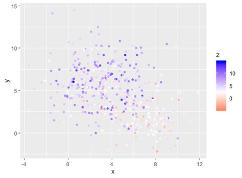 How To Specify Manual Color Scale In Ggplot Of R Stack Overflow
