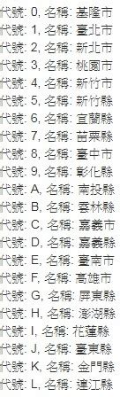 Day 使用C 連結MySql MariaDB 資料庫 四 iT 邦幫忙 一起幫忙解決難題拯救 IT 人的一天