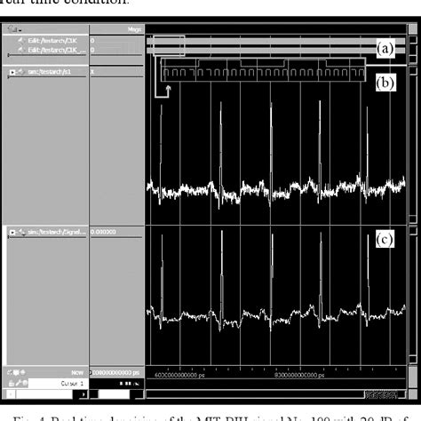 Figure 4 From Fpga Implementation Of The Real Time Adtf Process Using