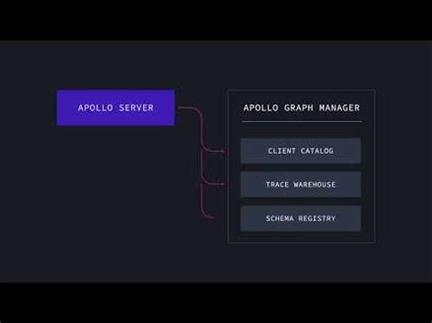 Apollo Graphql Golden