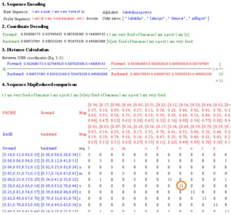 non genomic sequence comparison example borrowed from [almeida 2002] of