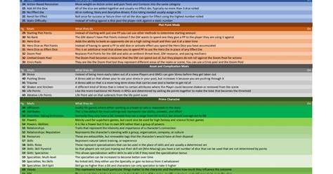 cortex prime mod resource r cortexrpg