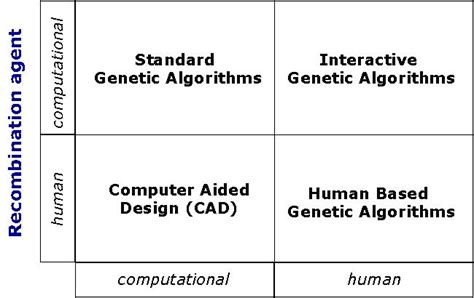Bioinformatics Vs Software Engineering Zagett