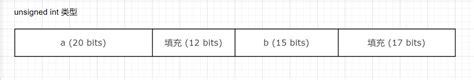 c c 关键字（sizeof（含内存对齐），typedef，static，const，inline） sizeof const csdn博客