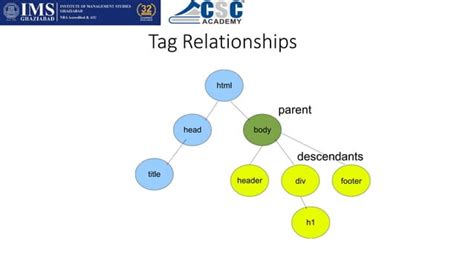 Csc Ppt 5pptx
