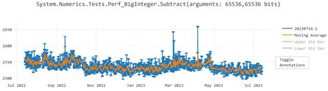 [perf] linux x64 2 regressions on 7 7 2023 5 58 29 pm · issue 88673
