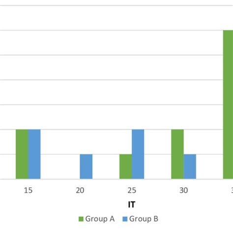 clinical variables mpli modified plaque index msbi modified sulcus