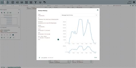 Nifi Kafka Druid Water Level Data Demos Stackable Documentation