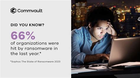Matt Williams On Linkedin Ai Datasecurity Commvault