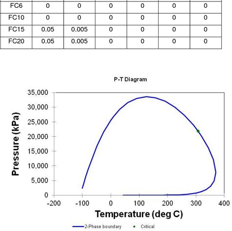 figure b 1 from development of a multi formulation compositional