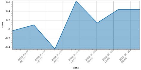 1211055 Datetime — Itom Documentation