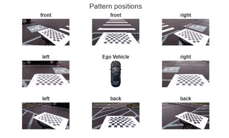 Create 360° Birds Eye View Image Around A Vehicle Matlab And Simulink