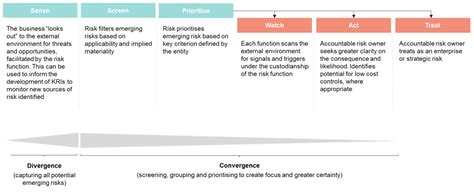 Element 7 Emerging Risks Department Of Finance