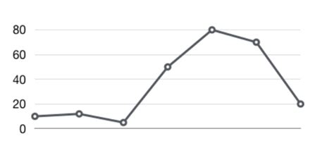 【prometheus】built In Functions 西维蜀黍的博客 西维蜀黍 Blog
