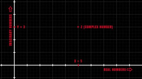 Free Python Complex Numbers Tutorial Updated March 2025