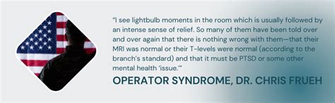 Operator Syndrome Chris Frueh Phd 9781962202077 Books