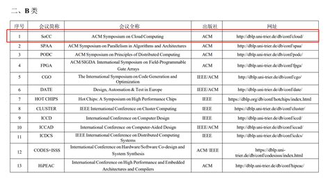 Ccf录用率怎么看？如何挑选合适的会议ccfdeadline Csdn博客