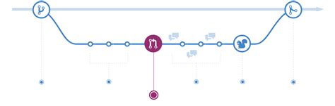 Github Flow Aprenda O Poderoso Fluxo De Trabalho Do Github