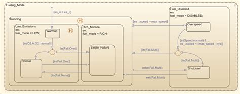 simulink strings