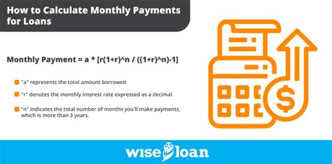 How To Calculate Monthly Payments On A Loan Wise Loan