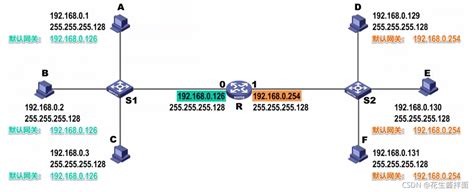 计算机网络——ip数据报的发送和转发过程请简单描述ip数据报如何实现选路功能ip分组的转发过程。 Csdn博客