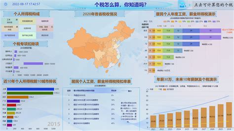 动态排序图，同维度批量数据的动态排序展示
